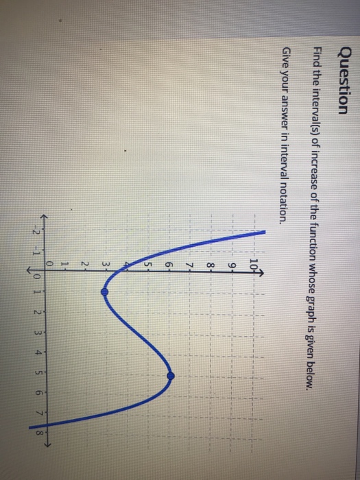 Solved Questiorn Find the interval(s) of increase of the | Chegg.com