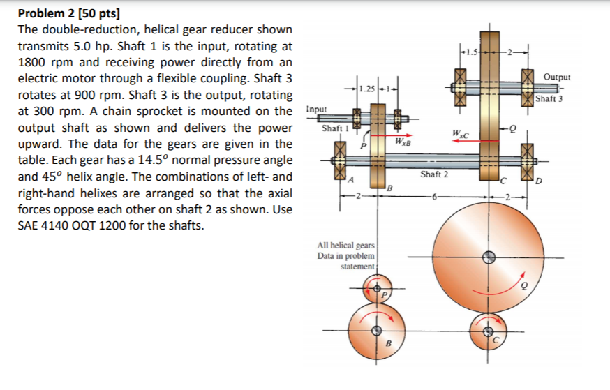 Solved Output Shaft 3 Problem 2 [50 pts] The | Chegg.com