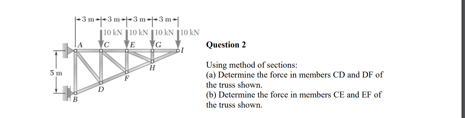 Solved Using method of sections: (a) Determine the force in | Chegg.com