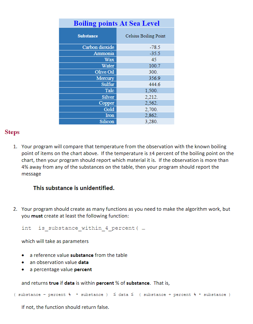 Solved Purpose of this Assignment • create your own | Chegg.com
