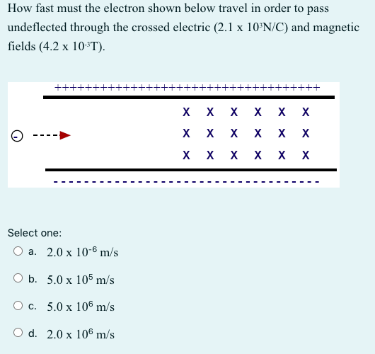 Solved How fast must the electron shown below travel in | Chegg.com