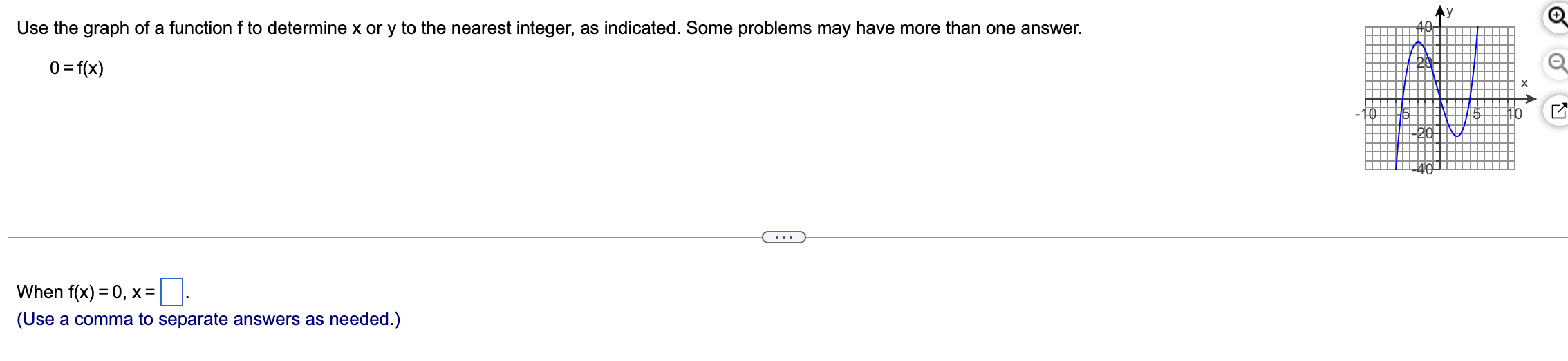Solved Use the following graph of a function f to determine | Chegg.com