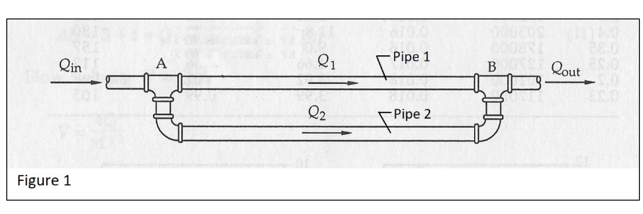Solved Figure 1 ﻿shows a parallel piping system. The | Chegg.com