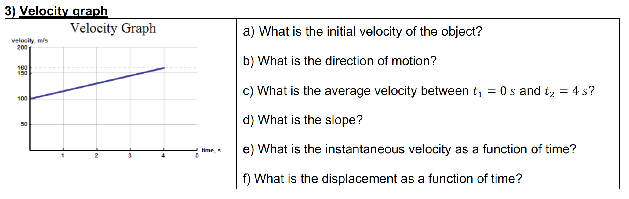 Solved 3) Velocity graph Velocity Graph a) What is the | Chegg.com