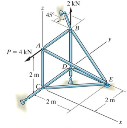Solved As shown in the figure, a space truss structure has | Chegg.com