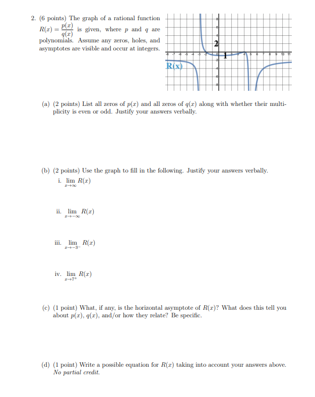 Solved 2. (6 points) The graph of a rational function | Chegg.com