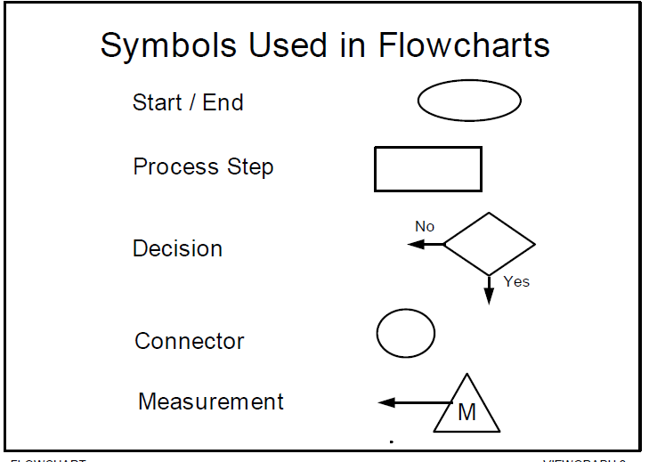 Solved Following are the steps of manufacturing a product | Chegg.com