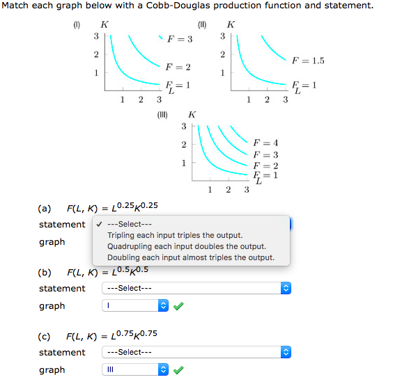 Solved Match each graph below with a Cobb-Douglas production | Chegg.com