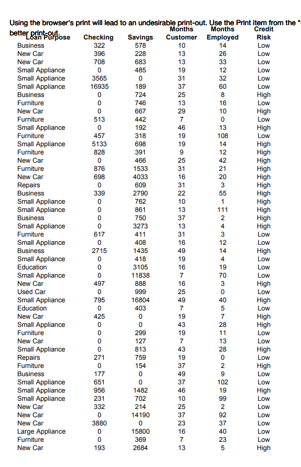 Use the given data to classify the record below using | Chegg.com Use the given data to classify the record below using | Chegg.com