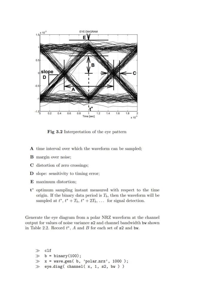 Experiment 2 Binary Signalling Formats Jectives In 