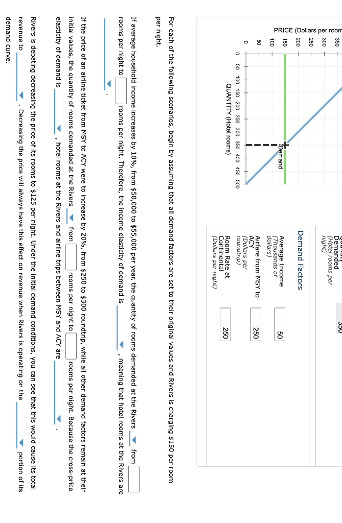 Solved 20. Application: Elasticity and hotel rooms The | Chegg.com