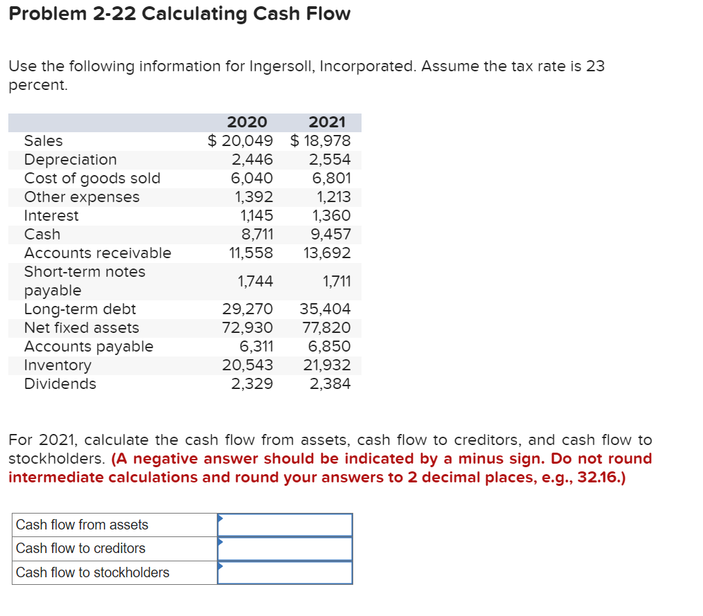 Solved Problem 2-22 Calculating Cash Flow Use the following | Chegg.com