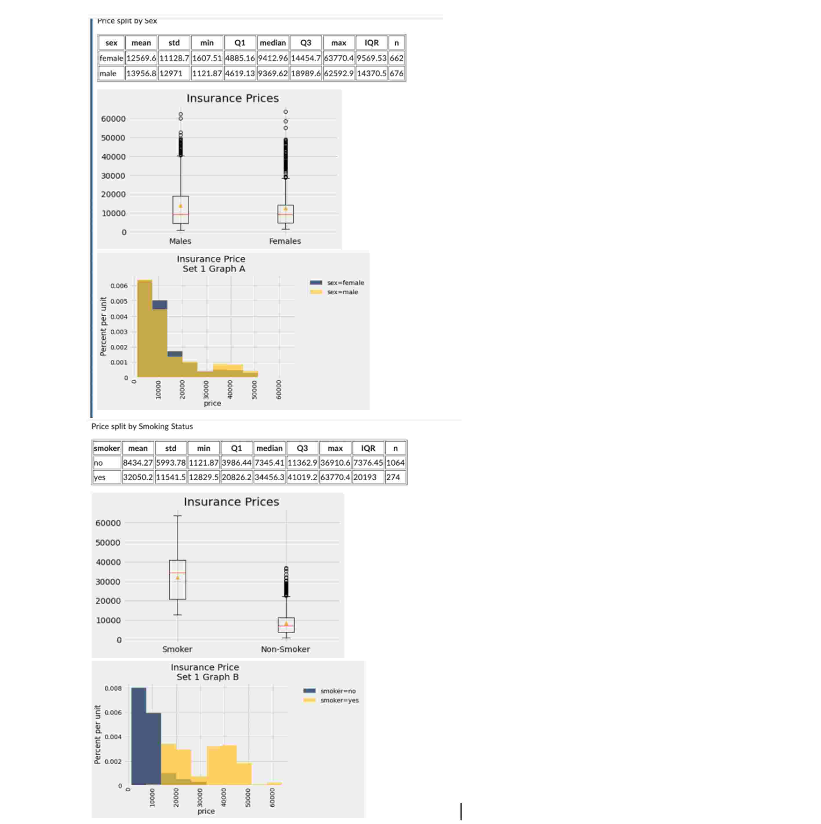 Solved by an EXPERT 1. ﻿True or False: Normality of the data (or at least | Chegg.com