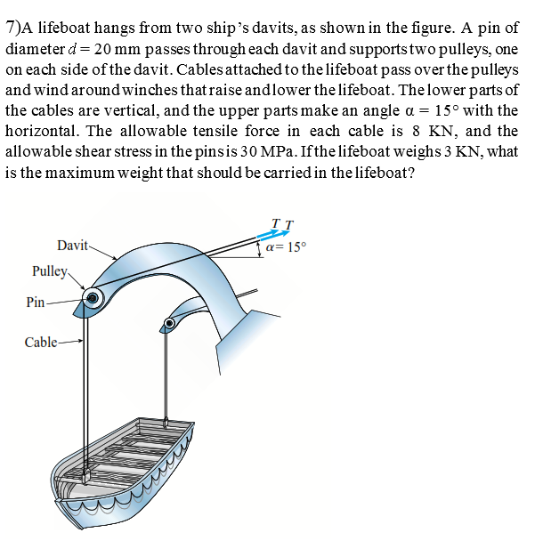 Solved 7)A lifeboat hangs from two ship’s davits, as shown | Chegg.com