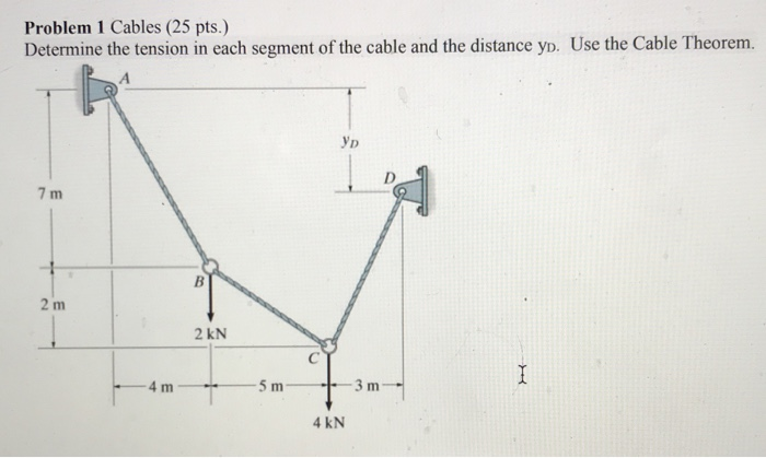 Solved Problem 1 Cables (25 pts.) Determine the tension in | Chegg.com