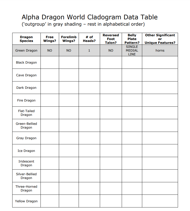 Alpha Dragon World Identification Chart Cave Dragon | Chegg.com