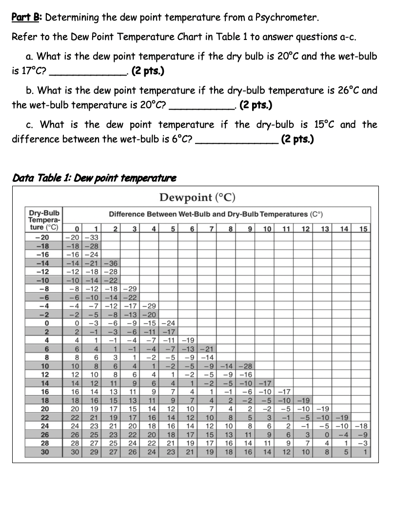 Solved Measuring Dewpoint Temperature - Lab Name: | Chegg.com