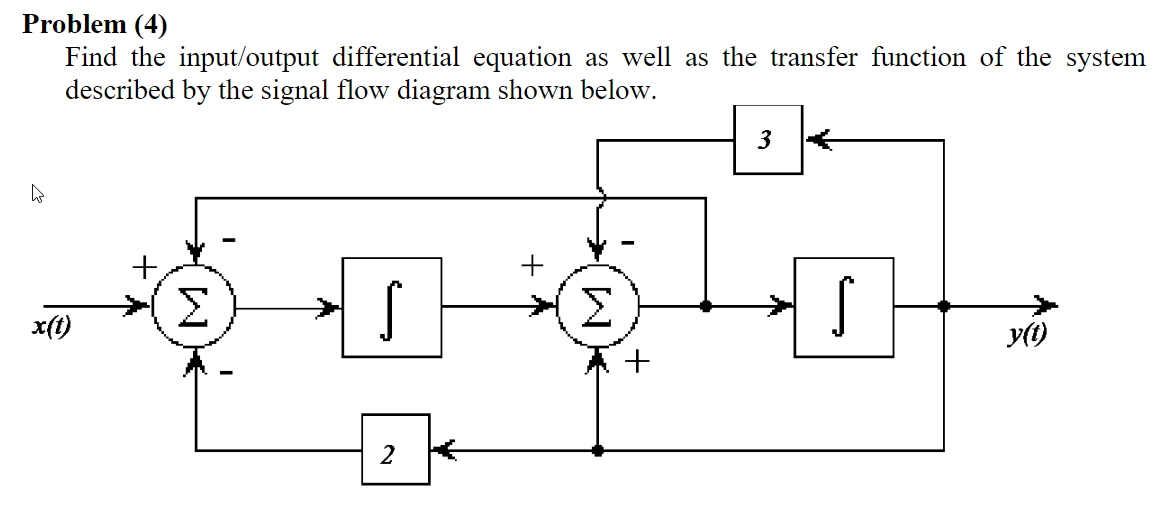 Solved Problem (4) Find the input/output differential | Chegg.com