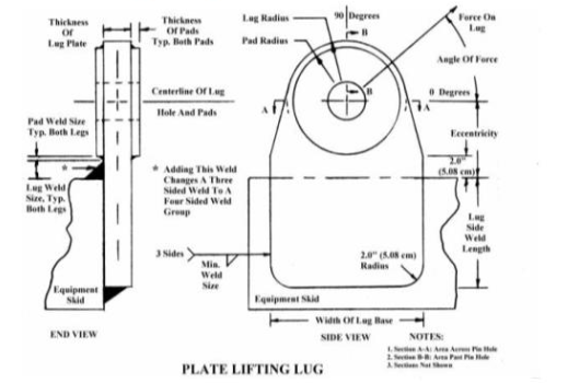 Solved Design a lifting lug shown above for lifting Force | Chegg.com