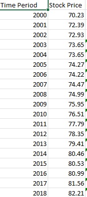 Solved Using the below excel data, determine the best time | Chegg.com