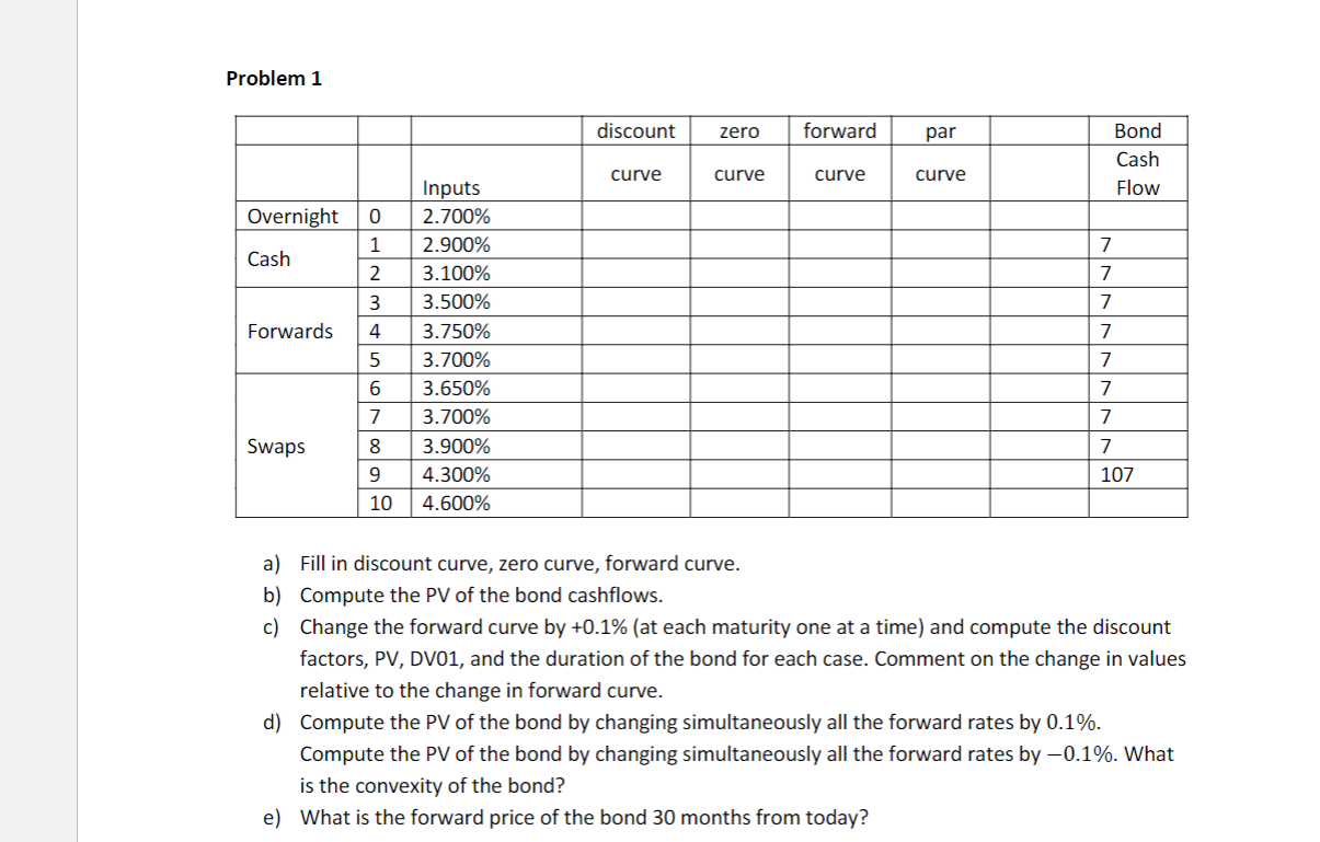 Solved Problem 1 a) Fill in discount curve, zero curve, | Chegg.com