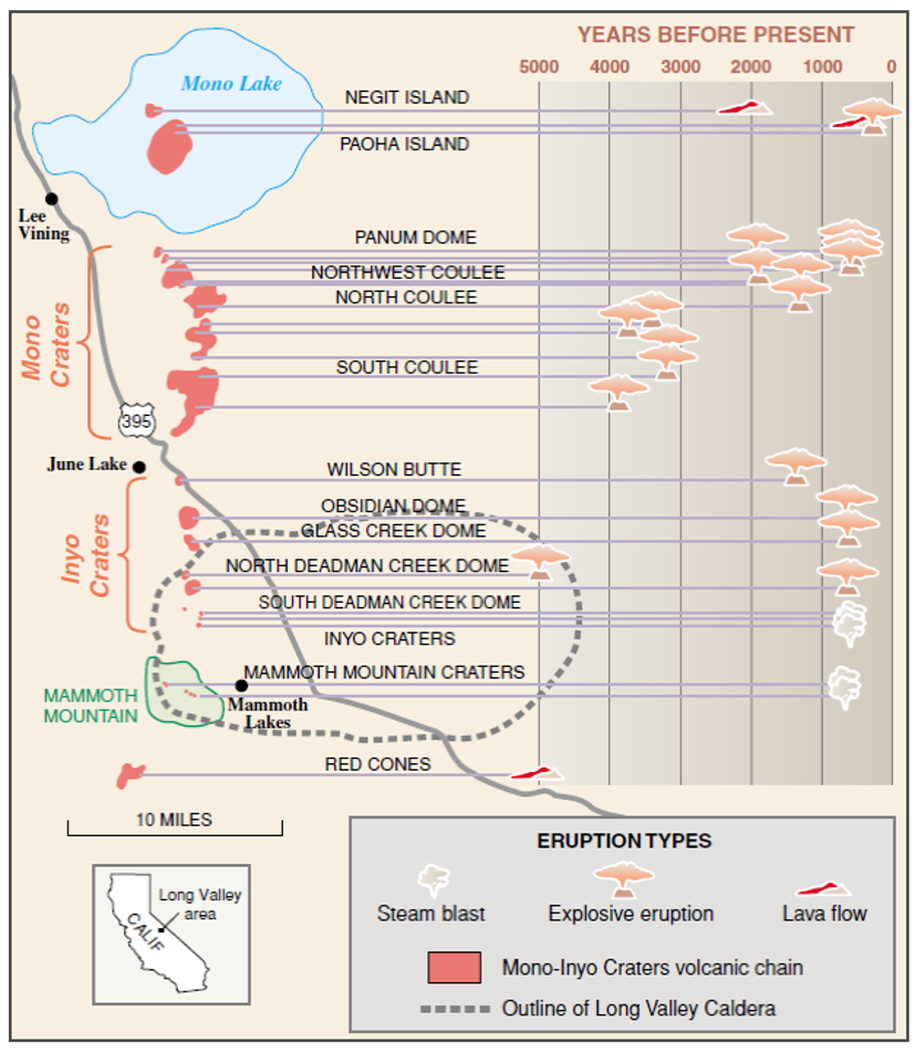 Solved Eruption History of the Mono-Inyo Craters | Chegg.com