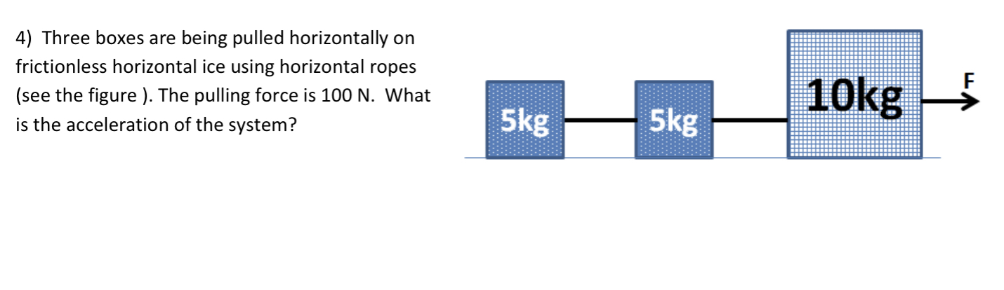 Three boxes are being pulled horizontally on | Chegg.com