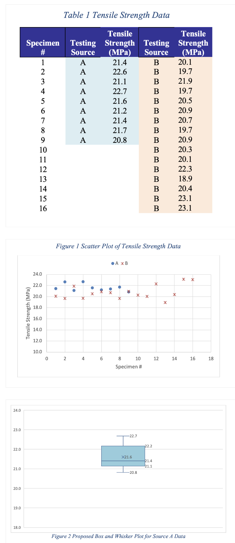 Solved Develop normal probability plots for each of the data | Chegg.com