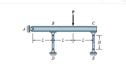 Part A - Primary structure - bending. The system is | Chegg.com