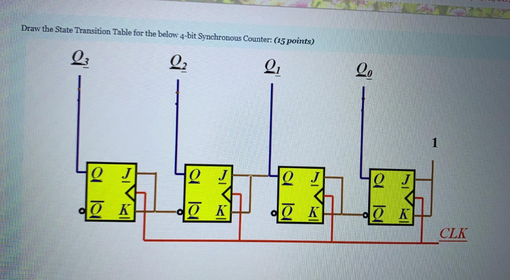 Solved Draw the State Transition Table for the below 4-bit | Chegg.com