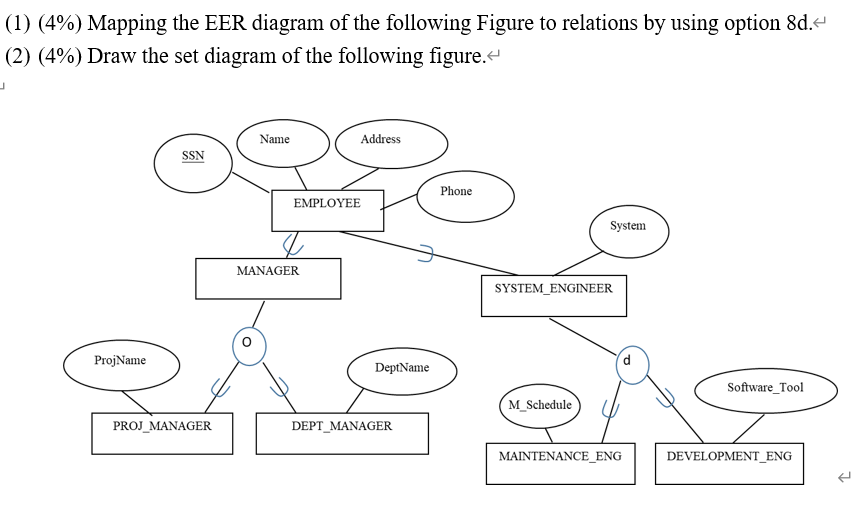 Solved (1) (4%) Mapping the EER diagram of the following | Chegg.com