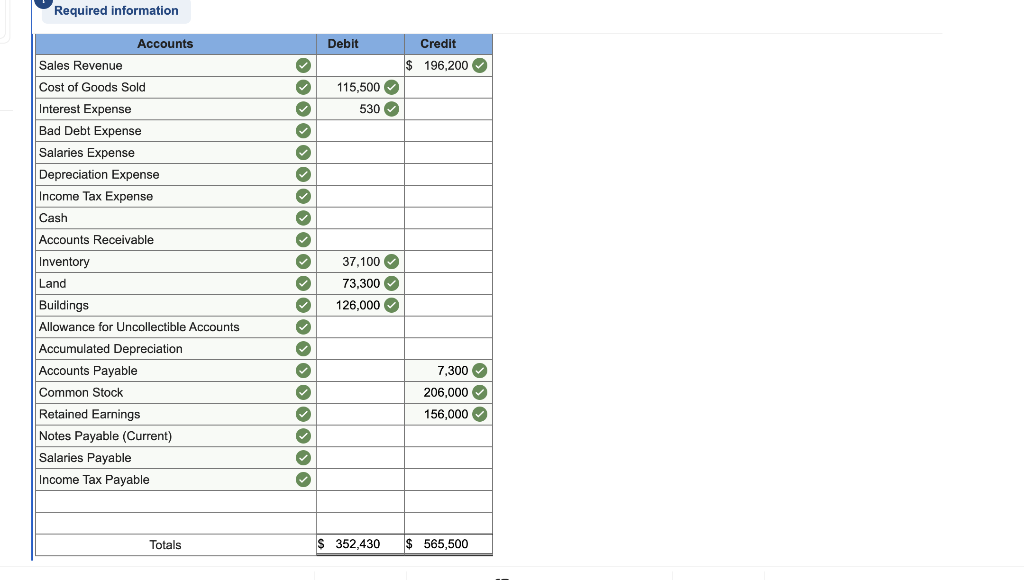Required information [The following information | Chegg.com