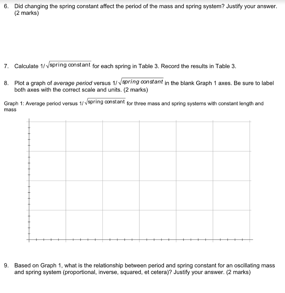 Solved 6. Did changing the spring constant affect the period | Chegg.com
