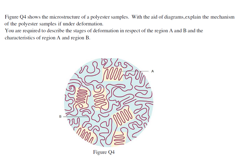 Solved Figure Q4 shows the microstructure of a polyester | Chegg.com