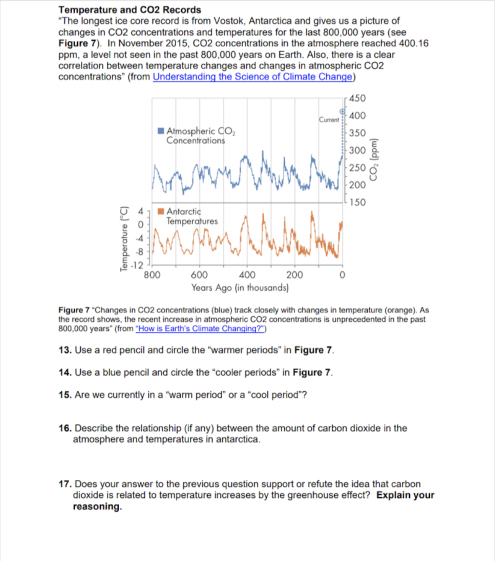 Solved Temperature and CO2 Records "The longest ice core | Chegg.com