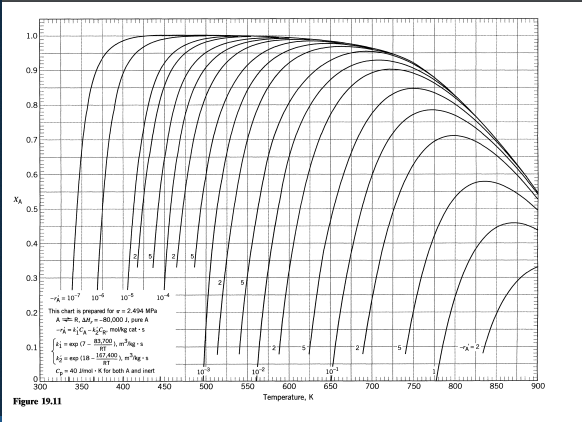 Solved A test performed for a type A to R reaction was | Chegg.com