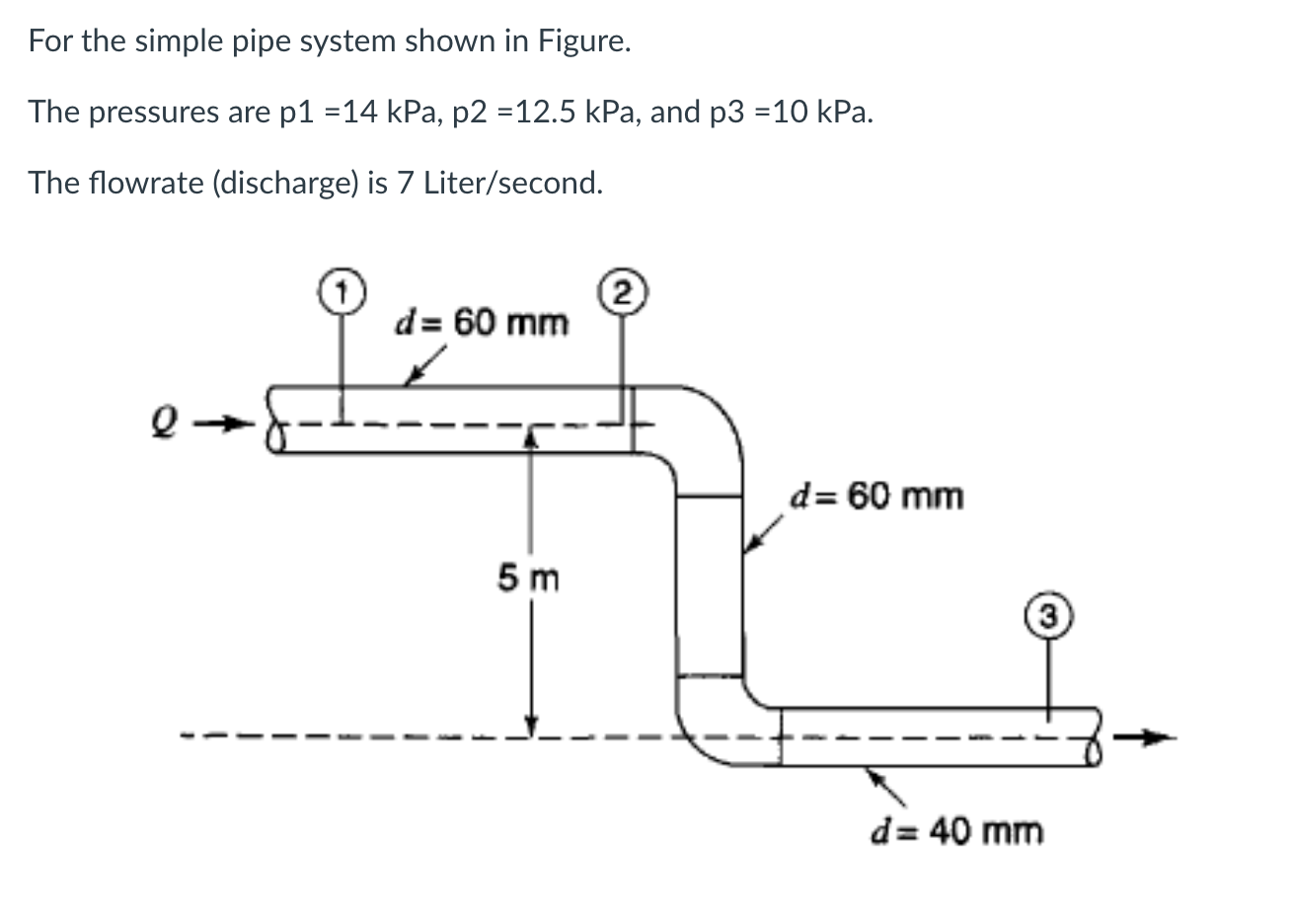 Solved For the simple pipe system shown in Figure. The | Chegg.com
