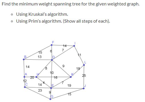 Solved Find the minimum weight spanning tree for the given | Chegg.com