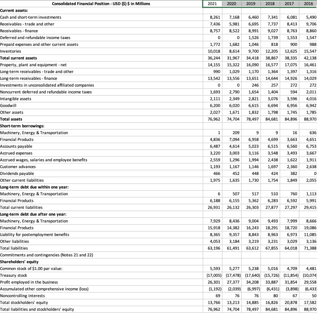 3. Cash flow ratios (15 points) Calculate free cash | Chegg.com