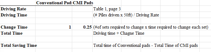 Solved Use the hints to complete the driving rate, driving | Chegg.com