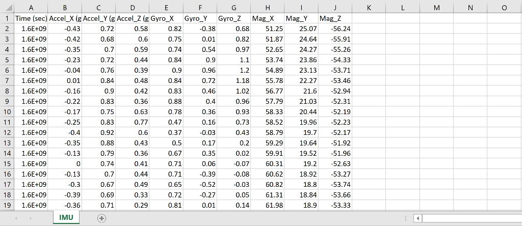 3. The Excel spreadsheet file, IMU.csv, contains | Chegg.com