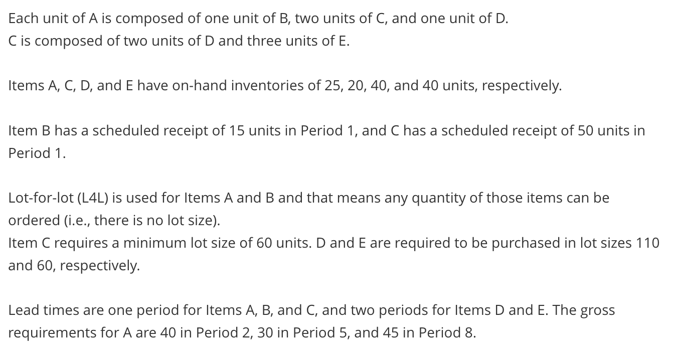 Solved Each unit of A is composed of one unit of B, two | Chegg.com