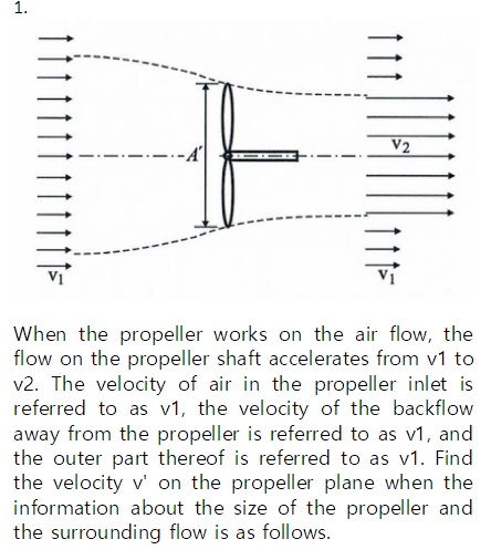 Solved When the propeller works on the air flow, the flow on | Chegg.com