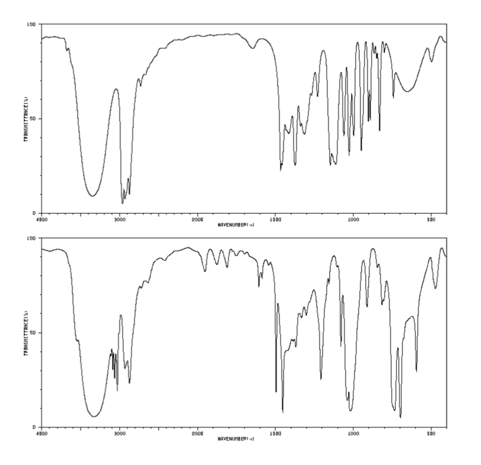 Solved Associate each of the following IR spectra with one | Chegg.com