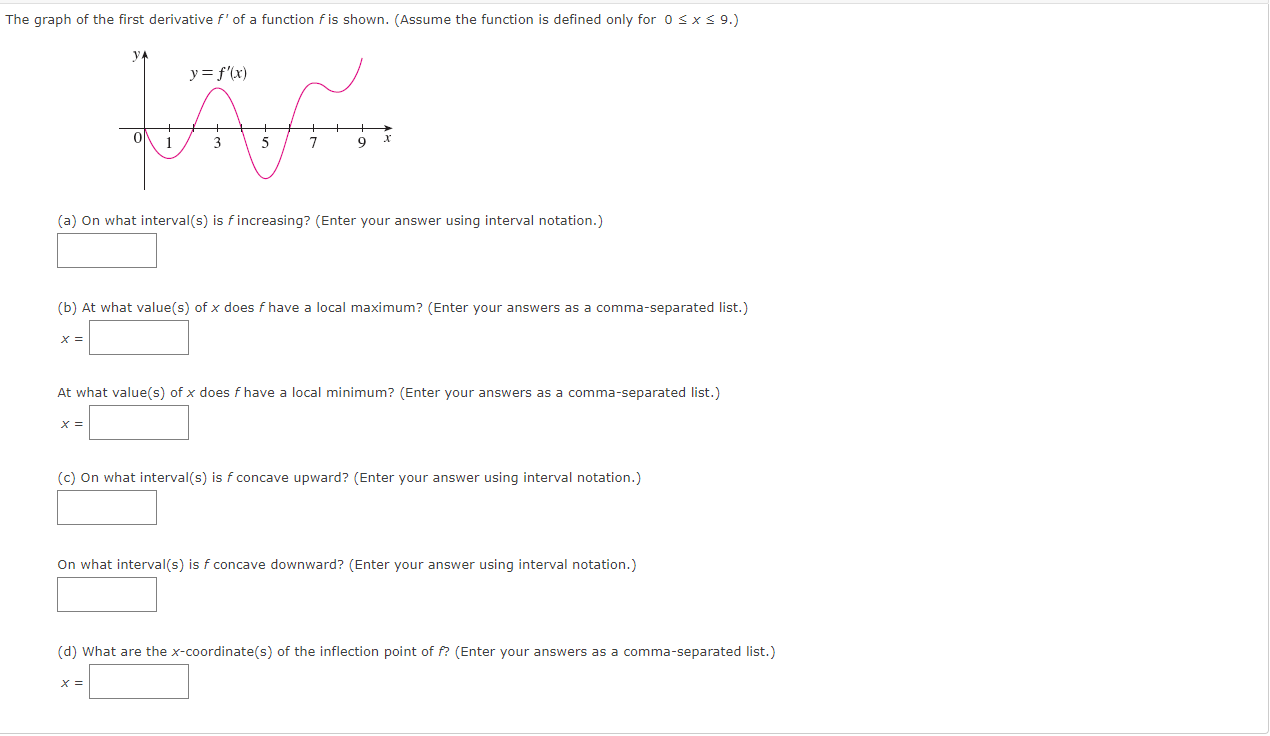 Solved (a) On what interval(s) is f increasing? (Enter your | Chegg.com