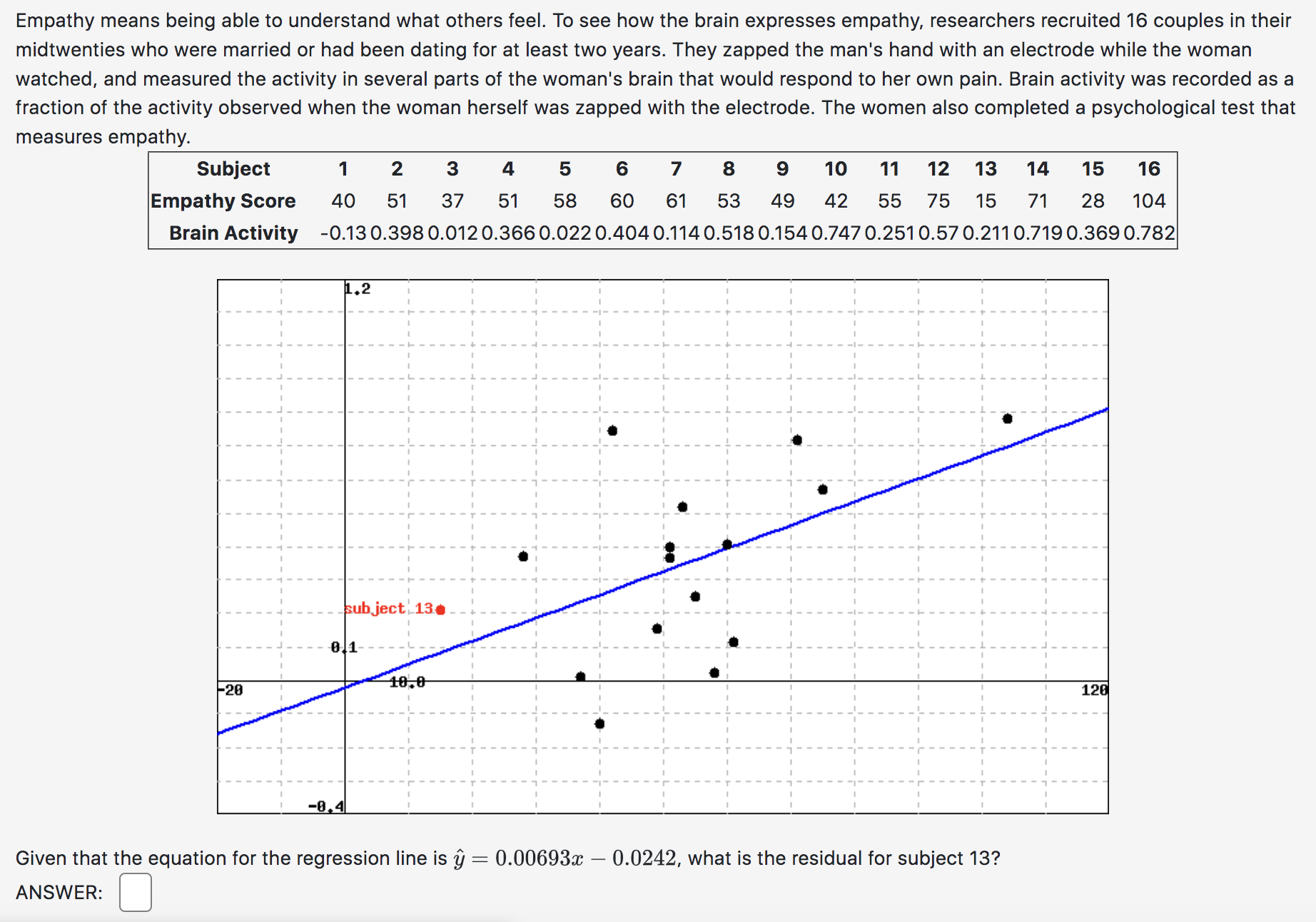 Solved Empathy means being able to understand what others | Chegg.com