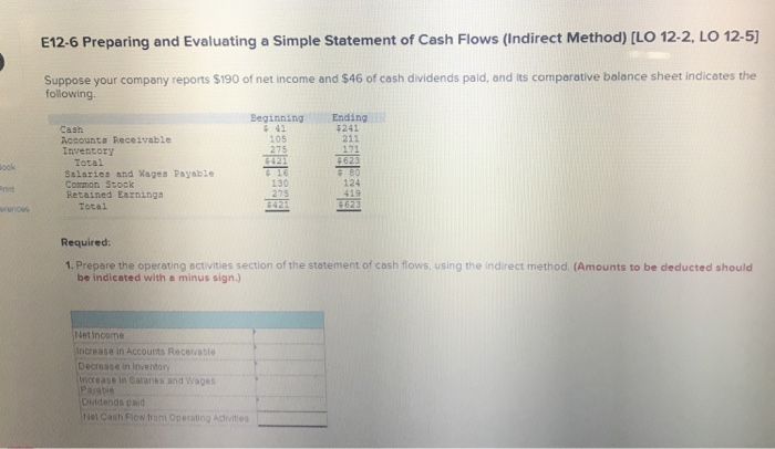 Solved E12-6 Preparing and Evaluating a Simple Statement of | Chegg.com