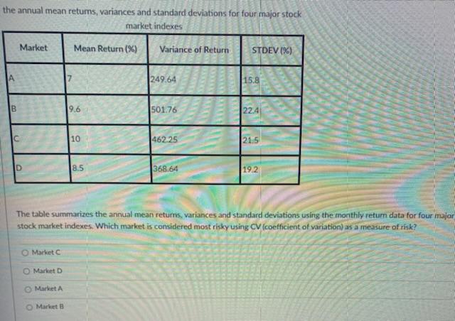 Solved the annual mean returns, variances and standard | Chegg.com