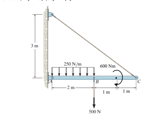 Solved Draw the M, N and T diagrams of the ABC bar given in | Chegg.com