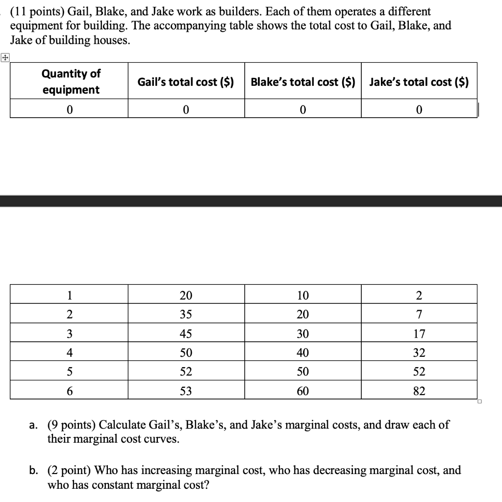 Solved (11 points) Gail, Blake, and Jake work as builders. | Chegg.com